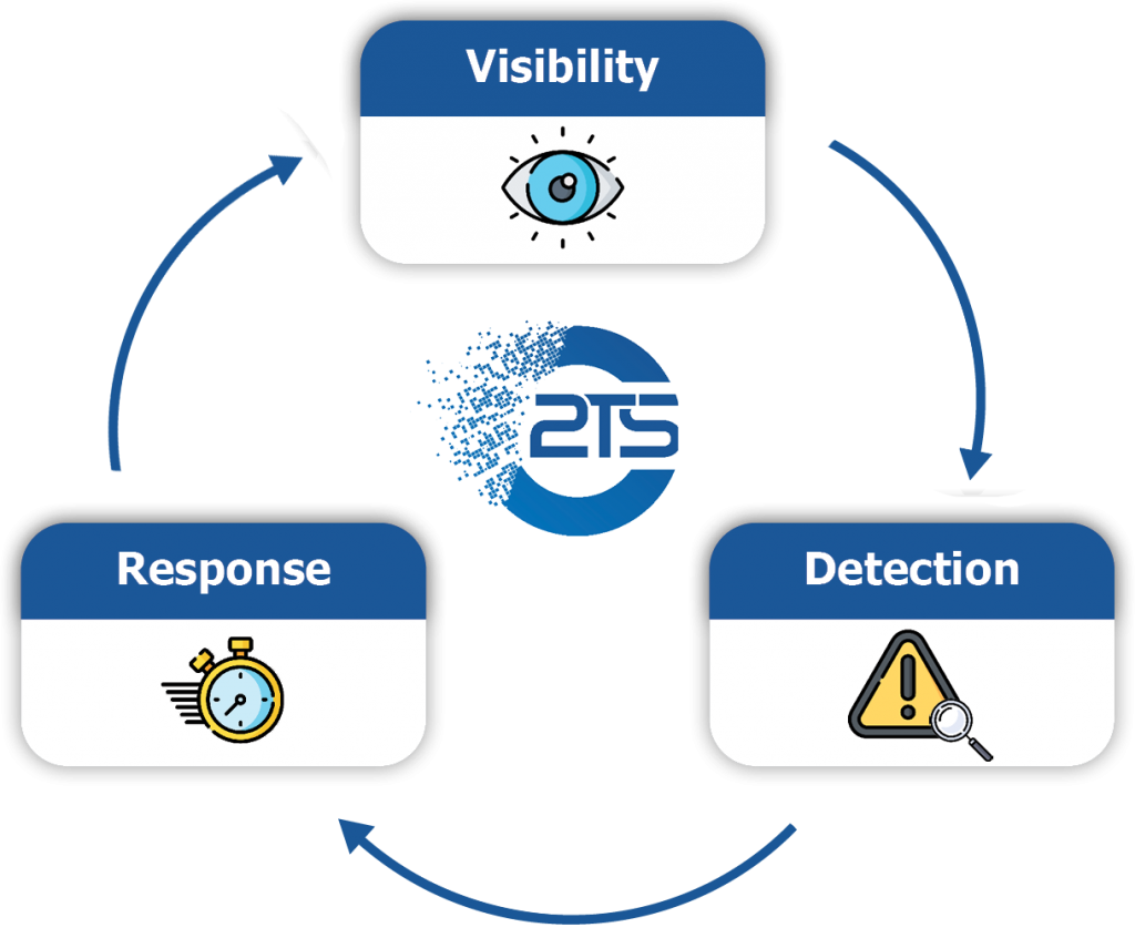 A Crude Awakening for the IoT & OT Attack Surface - 2TS