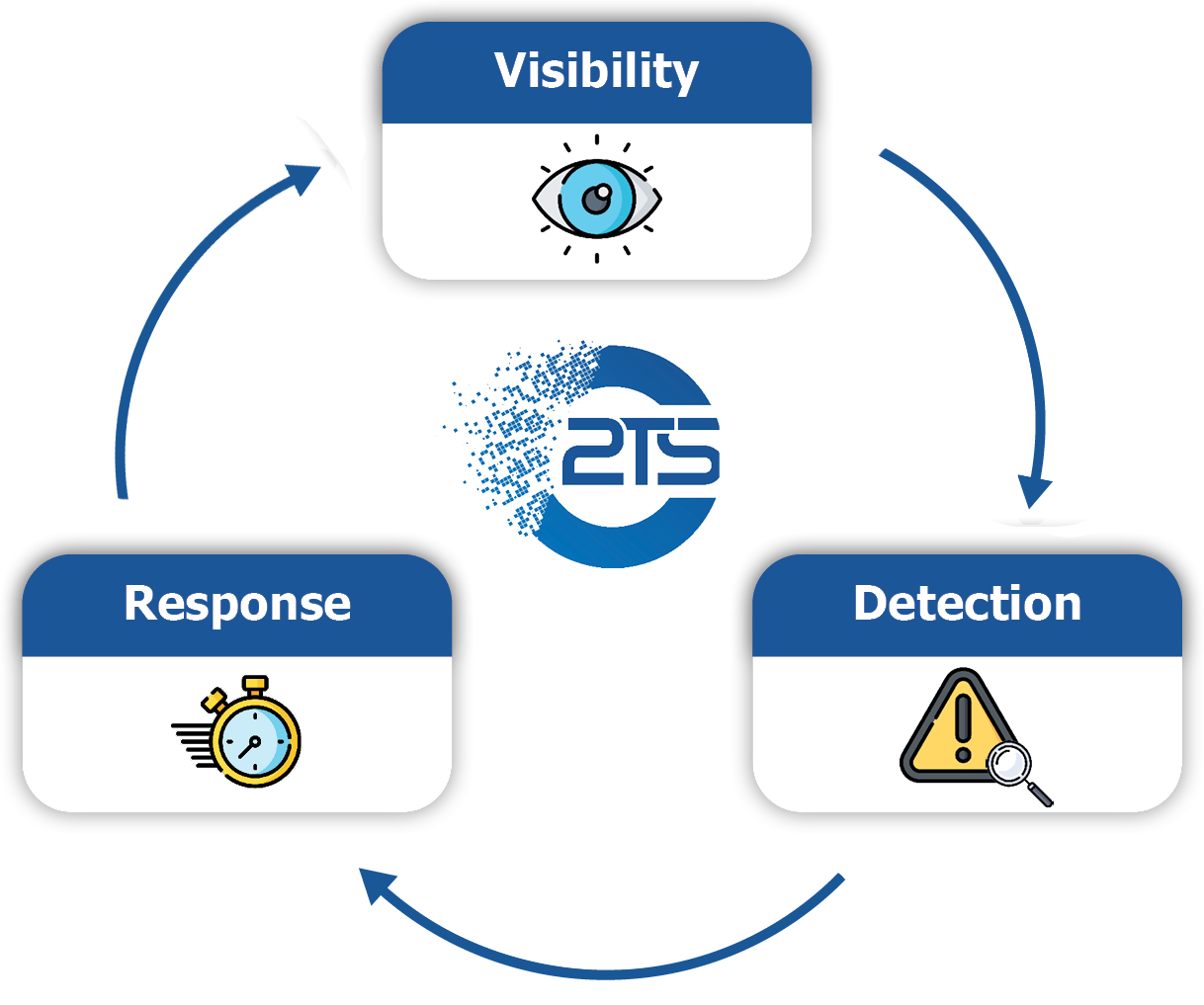 A Crude Awakening for the IoT & OT Attack Surface - 2TS